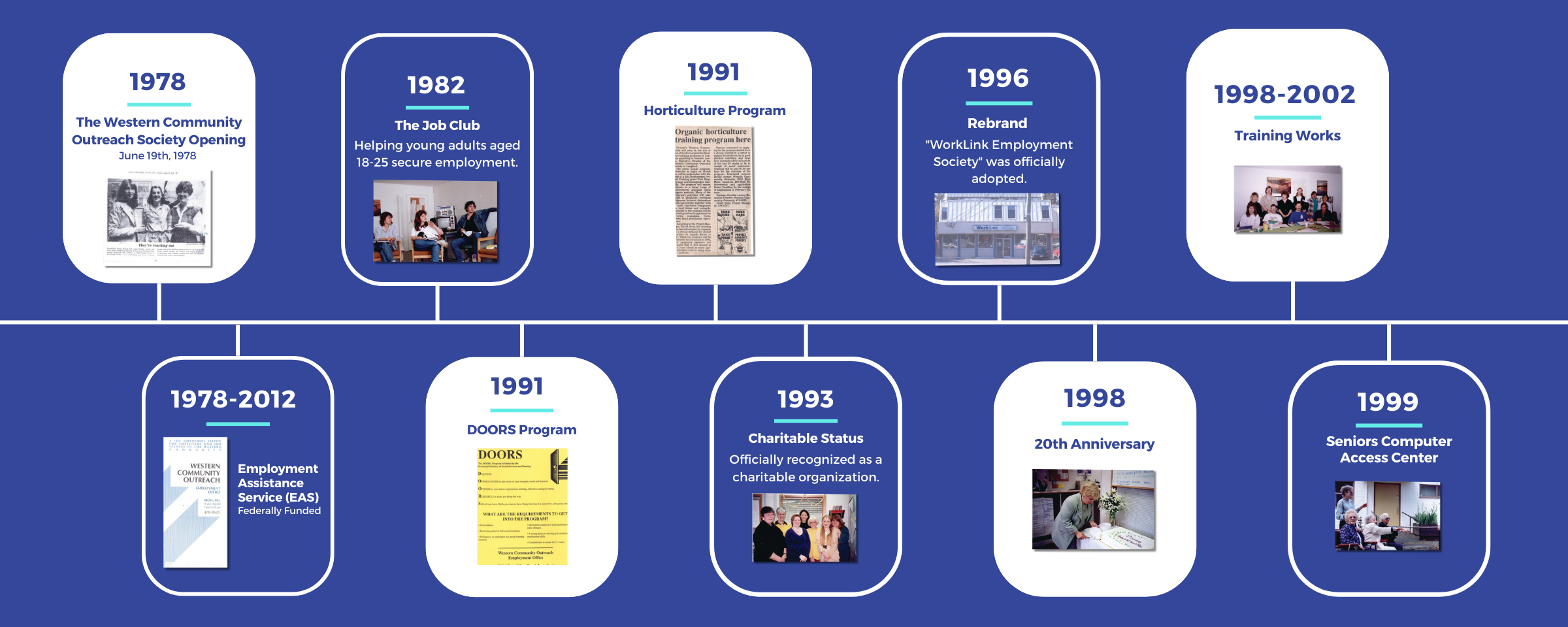 How to Help | WorkLink Employment Society | Victoria, BC