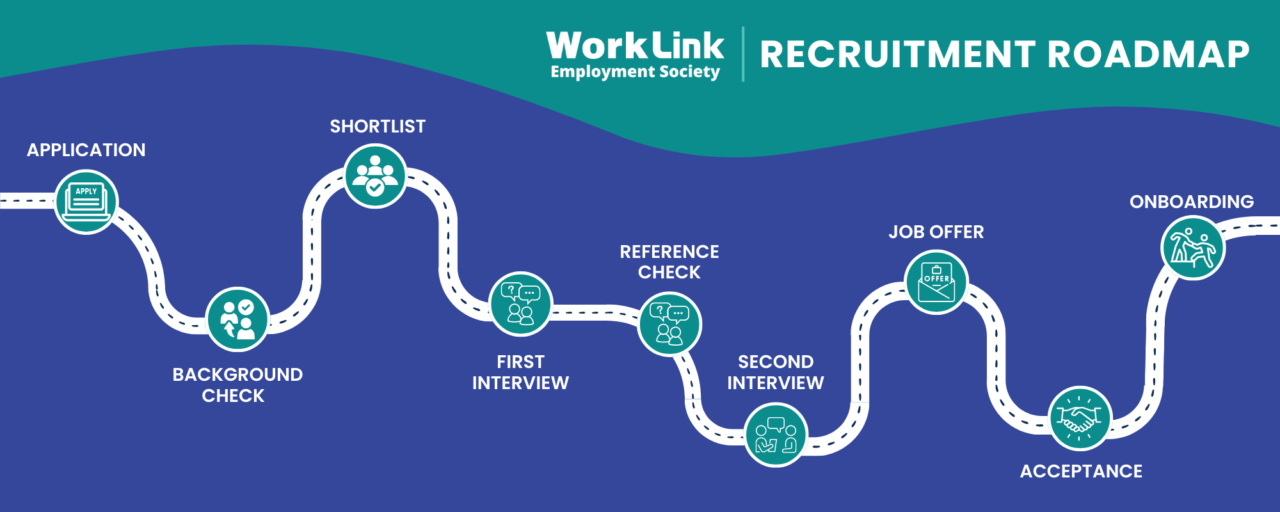 Careers | WorkLink Employment Society | Victoria, BC